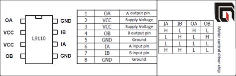 L9110 Motor Driver Primer