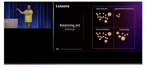 Lets Architect Open Source Technologies On Aws Aws Architecture Blog