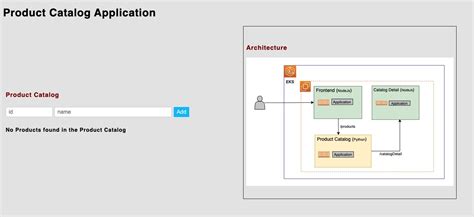 using iam database authentication with workloads running on amazon eks