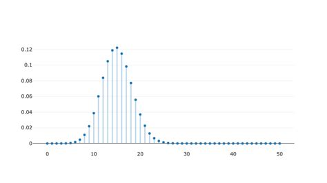 Plot Of A Discrete Distribution 📊 Plotly Python Plotly Community Forum