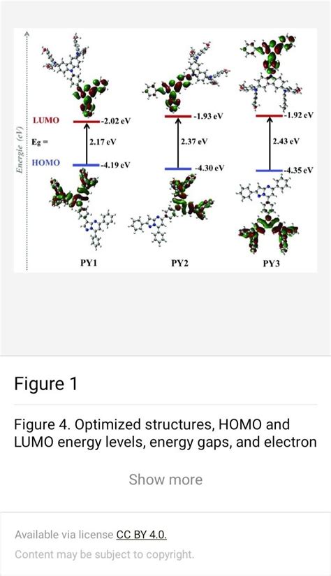 Density Functional Theory How To Plot HOMO LUMO Diagram Using Python Matter Modeling Stack