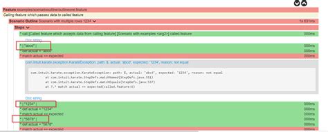 Difference In Cucumber Report From Version 08 Vs 091 · Issue 685 · Karatelabskarate · Github