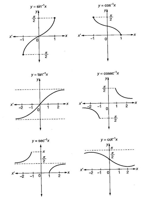 New Functions From Given Functions Definition Solved Example Problems Differential Calculus