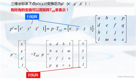 计算机图形学 裁剪与屏幕映射直线段的liang Barsky裁剪 Csdn博客 计算机图形学 裁剪与屏幕映射直线段的liang Barsky裁剪 Csdn博客