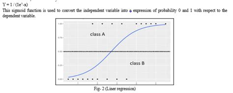 Breast Cancer Prediction Using Machine Learning