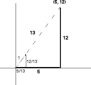 The Normal Genius VECTORS What Is A UNIT VECTOR