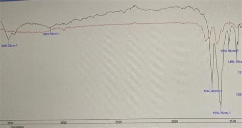 C 13 Nmr Spectrum Prediction
