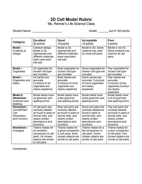 Model And Worksheet Rubric 3d Cell Model Rubric Ms Renners Life