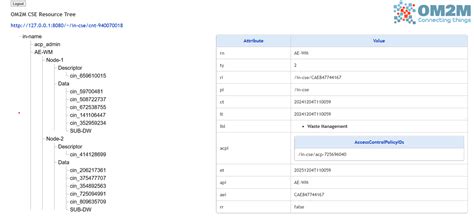 Waste Management With IoT And Interoperability Hackster Io