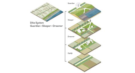 How The Dutch Build Dikes At Kathleen Phillips Blog