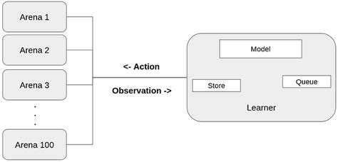 Easy Explanation Of Relational Deep Reinforcement Learning With Real Code By Dohyeong Kim