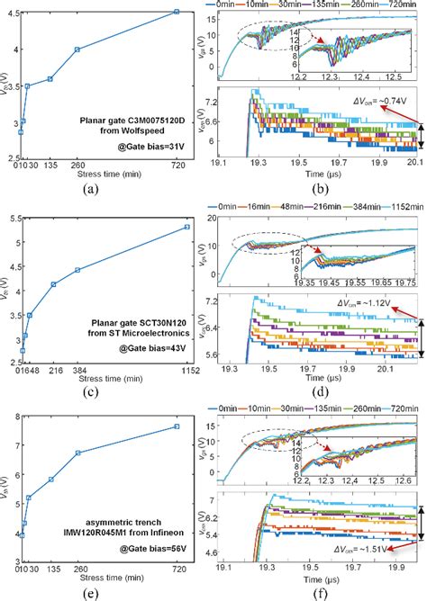 Figure 10 From An Online Gate Oxide Degradation Monitoring Method For Sic Mosfets Based On Turn
