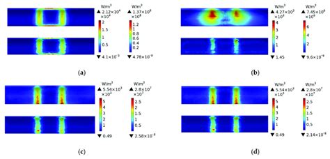 eddy current loss distribution of 45 steel mold and plain weave cfrp