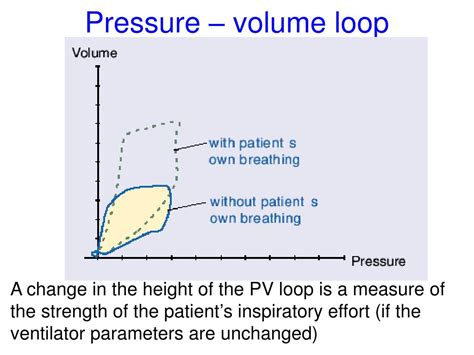 Ppt Interpretation Of Ventilator Graphics Powerpoint Presentation Free Download Id 232693