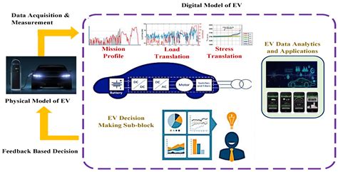 Comprehensive Review Of Recent Advancements In Battery Technology Propulsion Power Interfaces