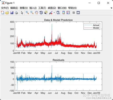 【负荷预测】基于神经网络的负荷预测和价格预测（matlab代码实现） 知乎