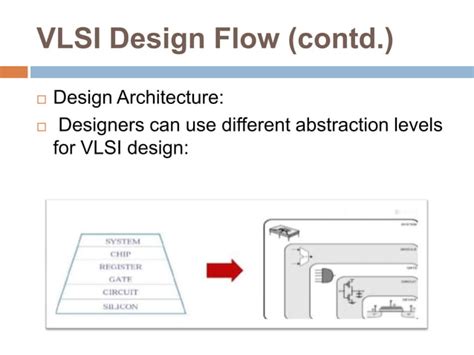 Vlsi Embedded Systems PPTX