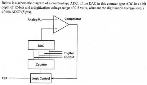 Solved Below Is A Schematic Diagram Of A Counter Type Adc
