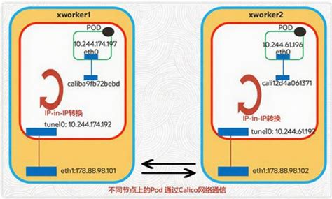 kubernetes 架构原理与集群环境部署 集群部署架构 csdn博客