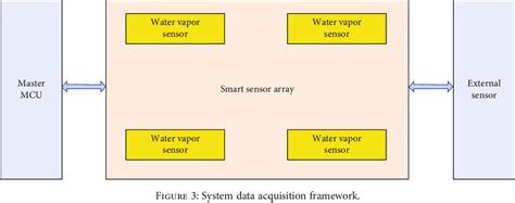 Figure 1 From Correlation Analysis Between El Niño And Regional Water Vapor Characteristics