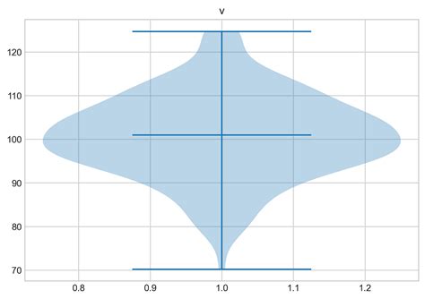 Matplotlib For Machine Learning Matplotlib Is One Of The Most Popular By Paritosh Mahto