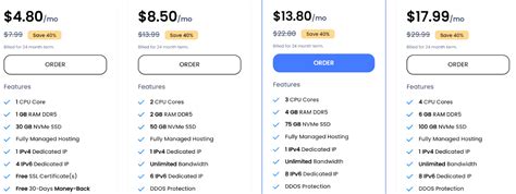 5 Best Free Django Hosting Provider 2025 Developers Choice