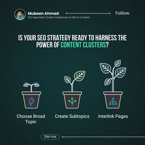 Mubeen Ahmad On Linkedin Seo Contentclusters Topicmodeling