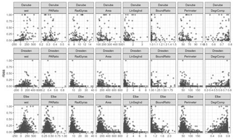Nhess Are Openstreetmap Building Data Useful For Flood Vulnerability Modelling