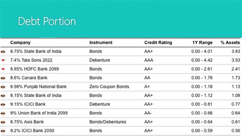 Importance Of Asset Allocation Pptx Stocks And Bonds Personal