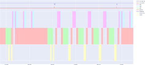 A Highly Configurable Hardware Software Stack For DNN Inference Acceleration