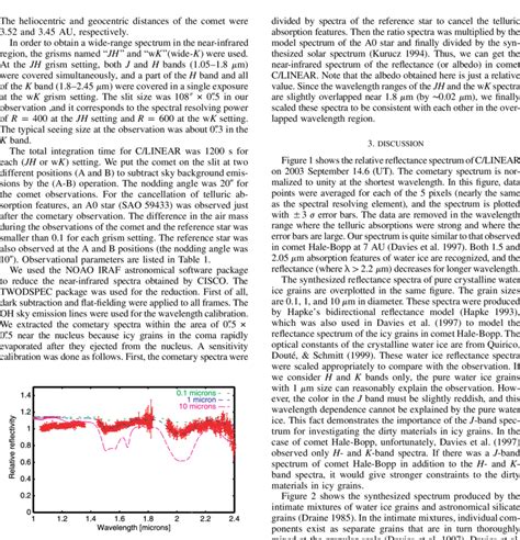 Spectrum Of Comet C2002 T7 Linear Along With Synthesized Spectra