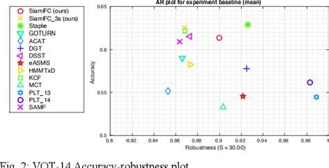 Figure 1 From Analysis On Visual Tracking Algorithms Semantic Scholar