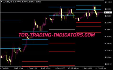 Fibo Pivots Alerts Levels Free MT4 Indicators MQ4 EX4 Download Top Trading Indicators Com