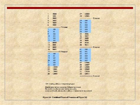 operating systems internals and design principles chapter 3