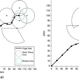Results Of Path Planning A Task Scenario 1 B Task Scenario 2 Download Scientific Diagram