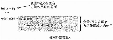 c 图解教程 第5版 —— 第14章 委托 c 图解教程 csdn博客