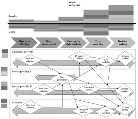 Framework For Exploiting Fleet Data At Ecosystem Level Download Scientific Diagram