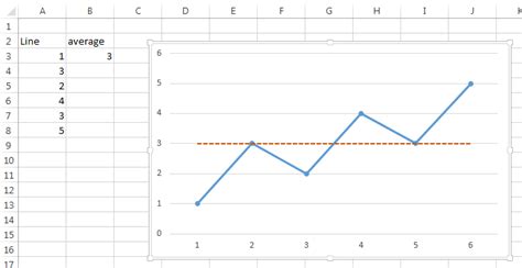 Excel Fix Value For Chart Stack Overflow