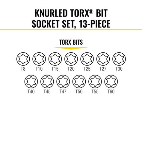 Klein Tools 13 Pc Torx Bit Socket Set 65213tx At