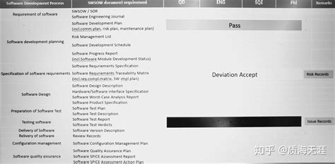 Aspice Sup 4 联合评审 知乎