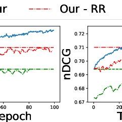 QC Learning Curves On The Python Dev Set Download Scientific Diagram