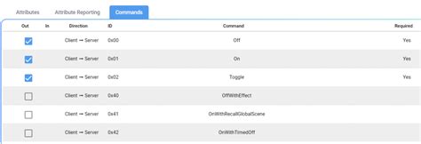 Connectivity Matter Develop And Prototype Stm32mcu