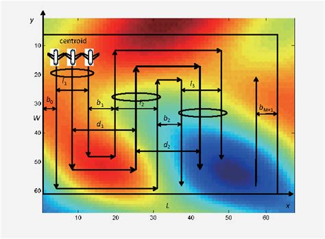 Figure 3 From An Adaptive Sampling Solution Using Autonomous Underwater Vehicles Semantic Scholar