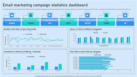 Campaign Statistics Dashboard Powerpoint Templates Slides And Graphics
