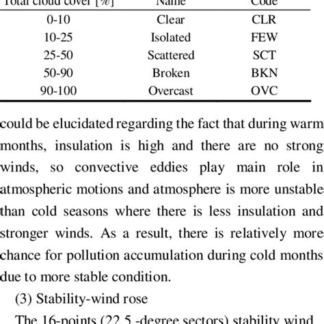 Classification Of The Total Cloud Cover Download Table