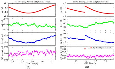 Sensors Special Issue Sensor Innovations For Spacecraft Guidance