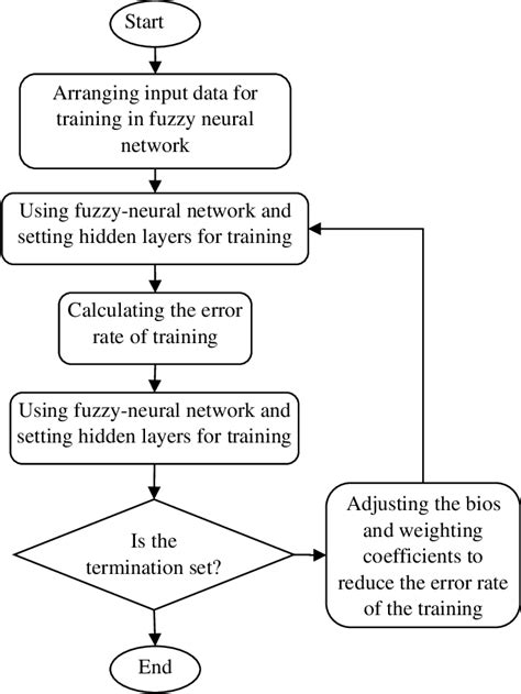 Dynamic Modeling And Adaptive Controlling In Gps Intelligent Buoy Gib