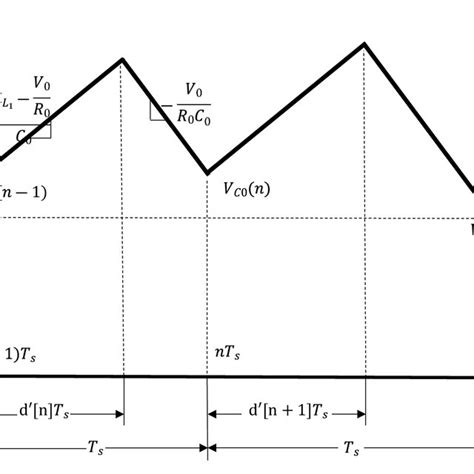 Output Capacitor Voltage Waveform Download Scientific Diagram