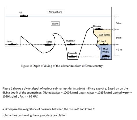 Solved Us Atmosphere Water 50 M China A Salt Water 60 M