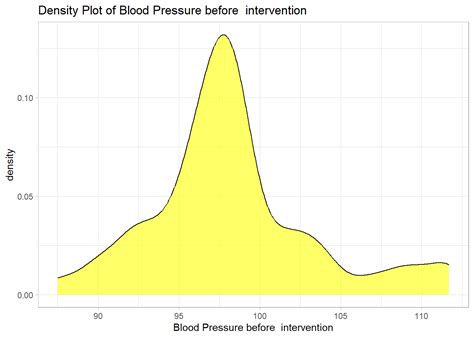 8 Descriptive Statistics Continuous Data Analysis With R